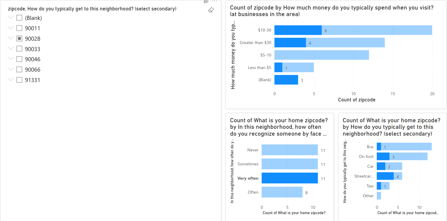 Discovering the Great Streets of Los Angeles Through Data Analysis and ...